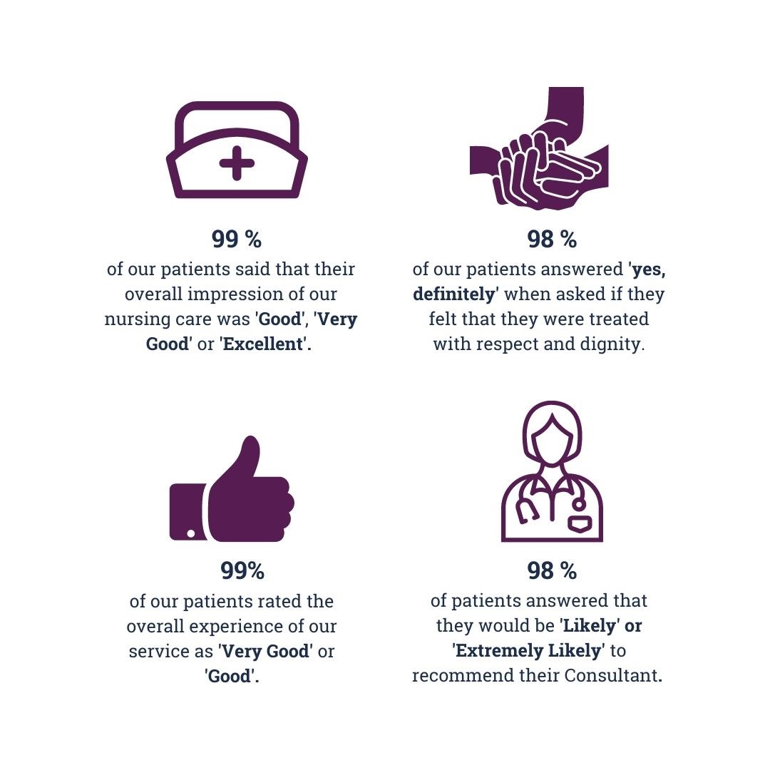 Patient Satisfaction | New Victoria Hospital